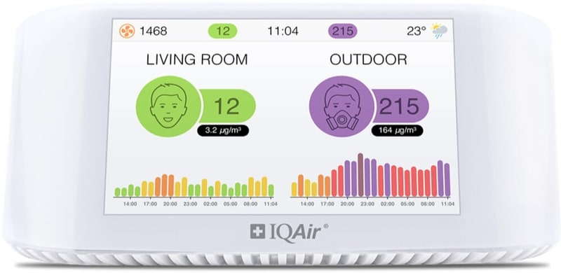 Air Visual by IQ Air - AirCare de México