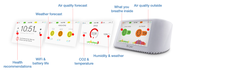 Air Visual by IQ Air - AirCare de México