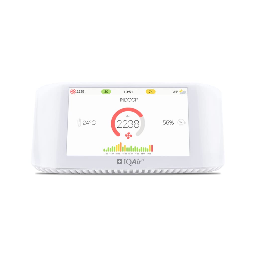 Air Visual by IQ Air - AirCare de México